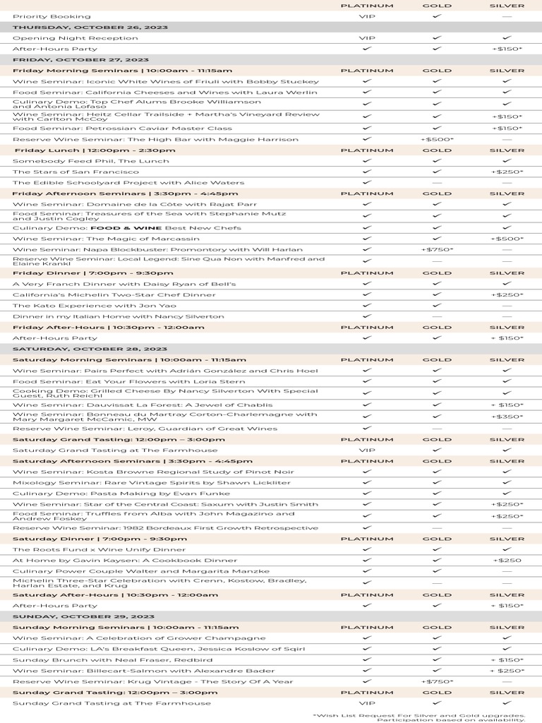 Wish List Request For Silver and Gold Upgrades. Participation Based On Availability | PDF | Food ...