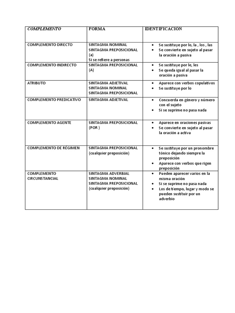 Tipos de complementos en sintaxis | PDF