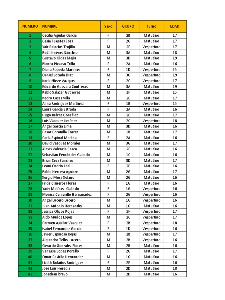 Lista Imc2 | PDF | Índice de masa corporal | Epidemiología
