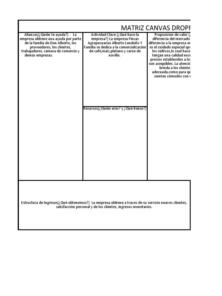 Matriz Canvas Droprocaf Del Café | PDF | Cliente | Marketing