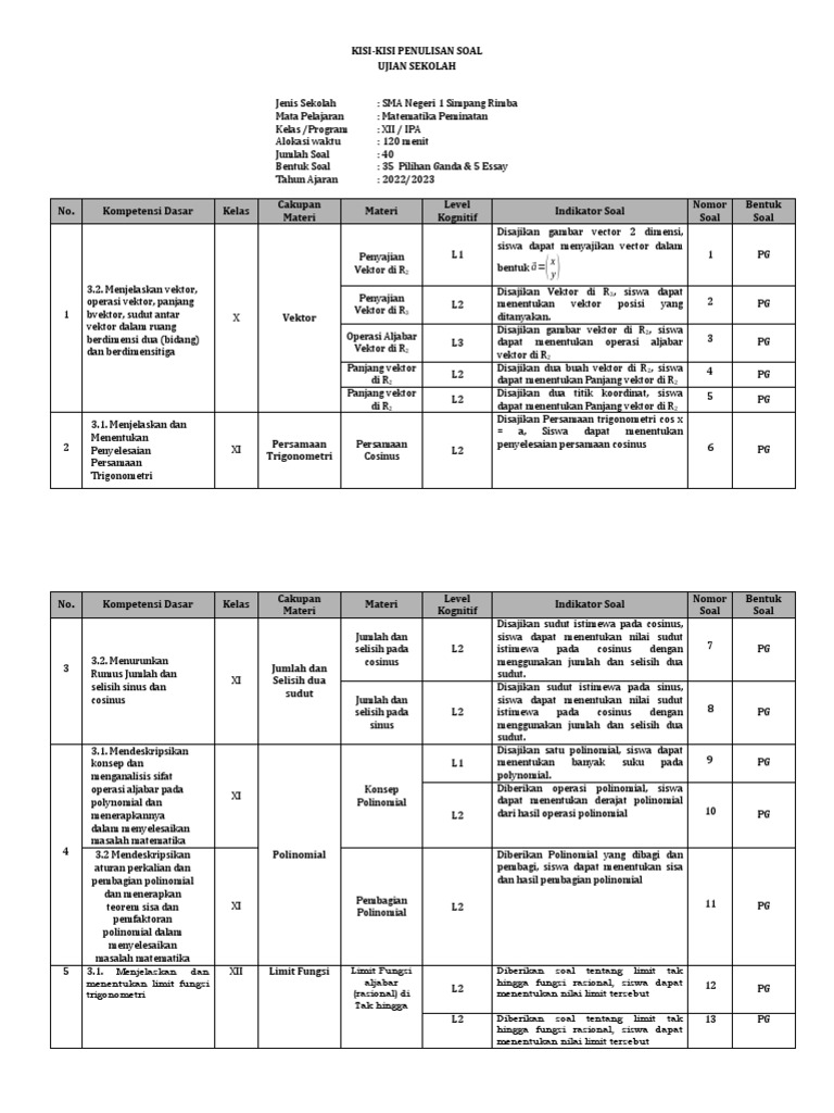 Kisi-Kisi Us Matematika Peminatan 2023 | PDF