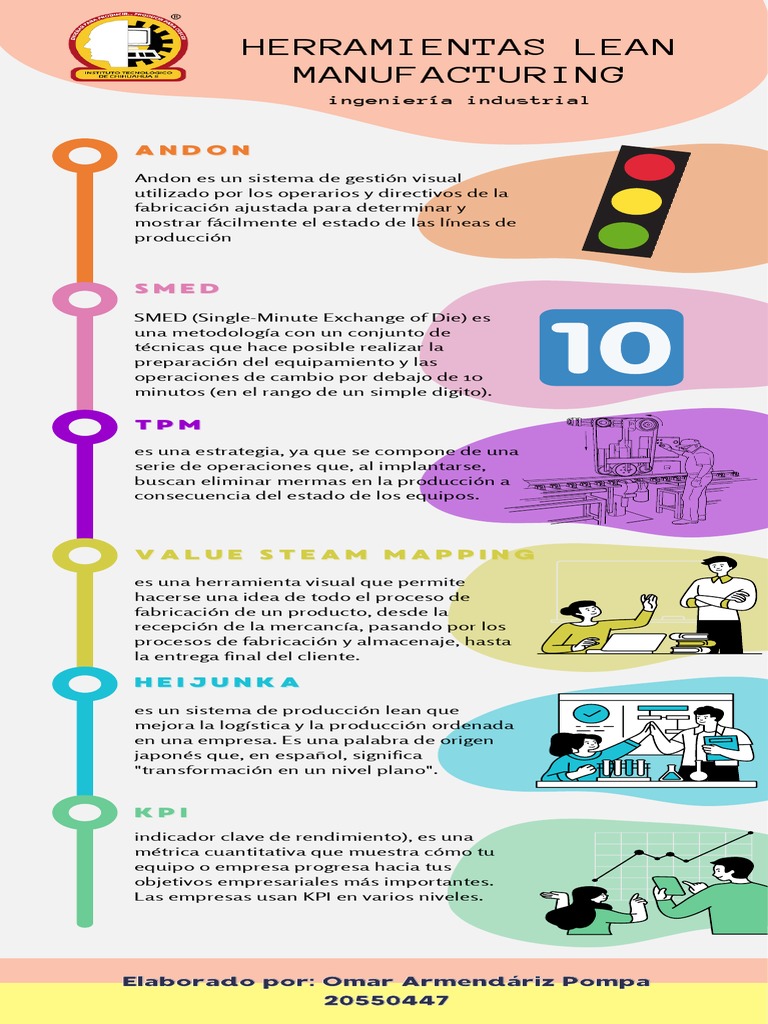Herramientas Lean Manufacturing: Andon Andon | PDF | Indicador de ...