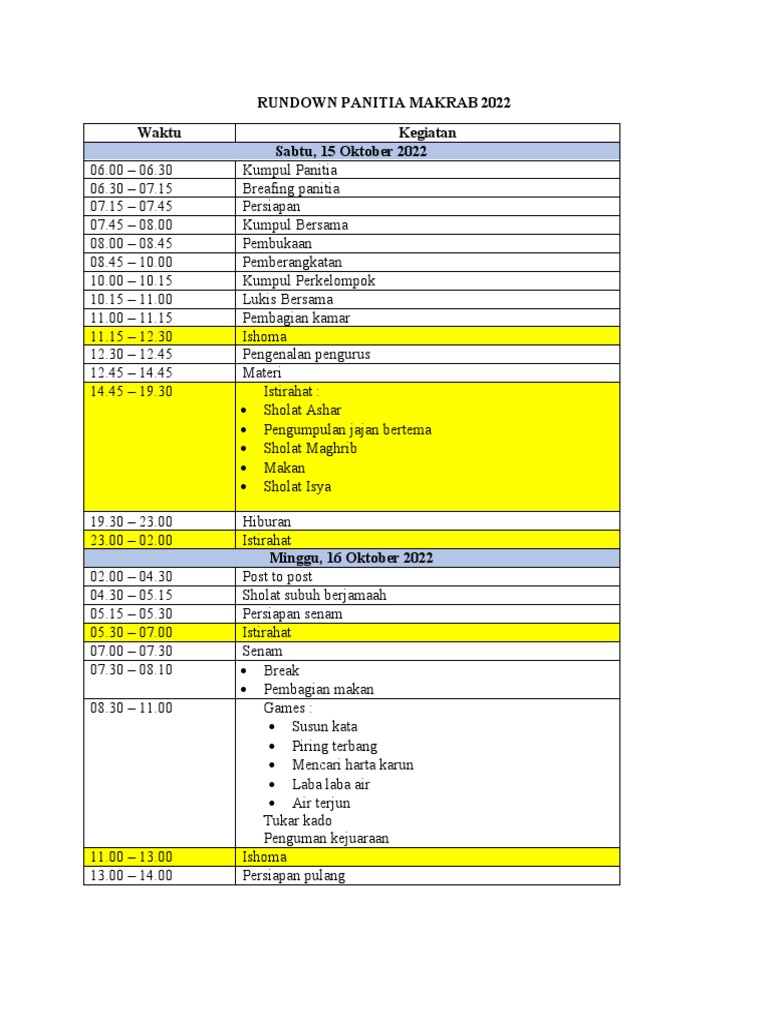 Rundown Panitia Makrab 2022 | PDF