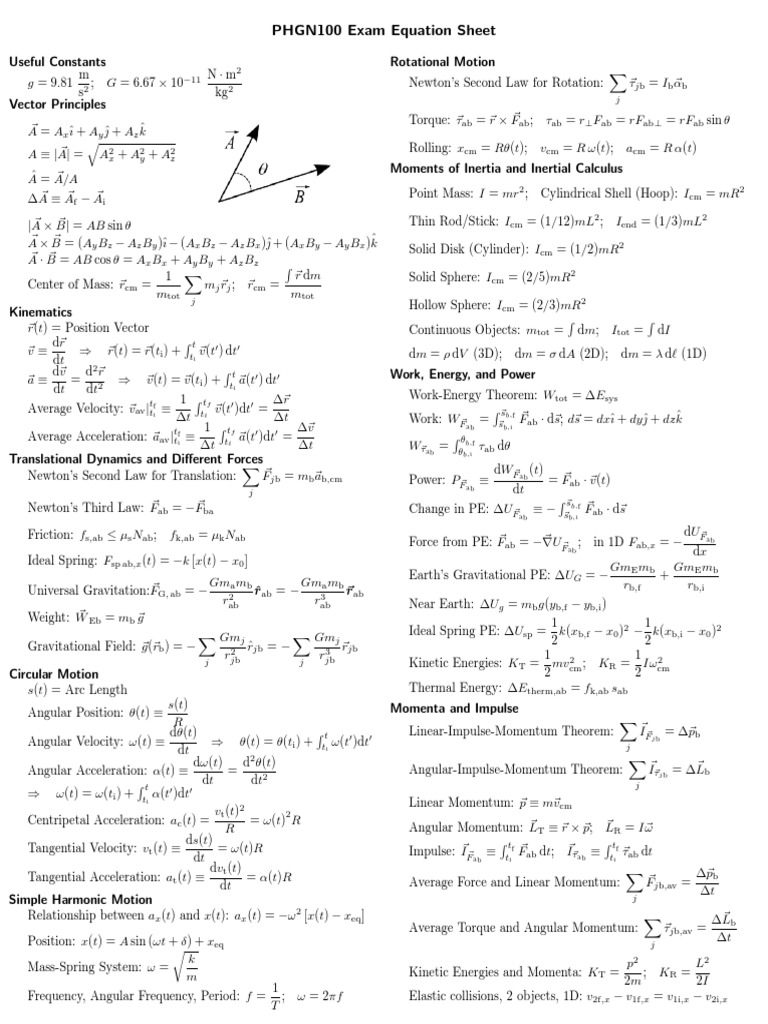 PHGN100 EquationSheet | PDF | Momentum | Angular Momentum