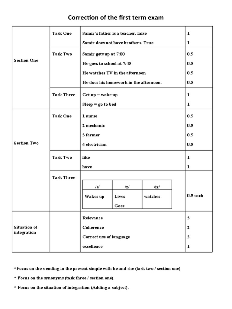 Term 1 Exam Correction Guide | PDF