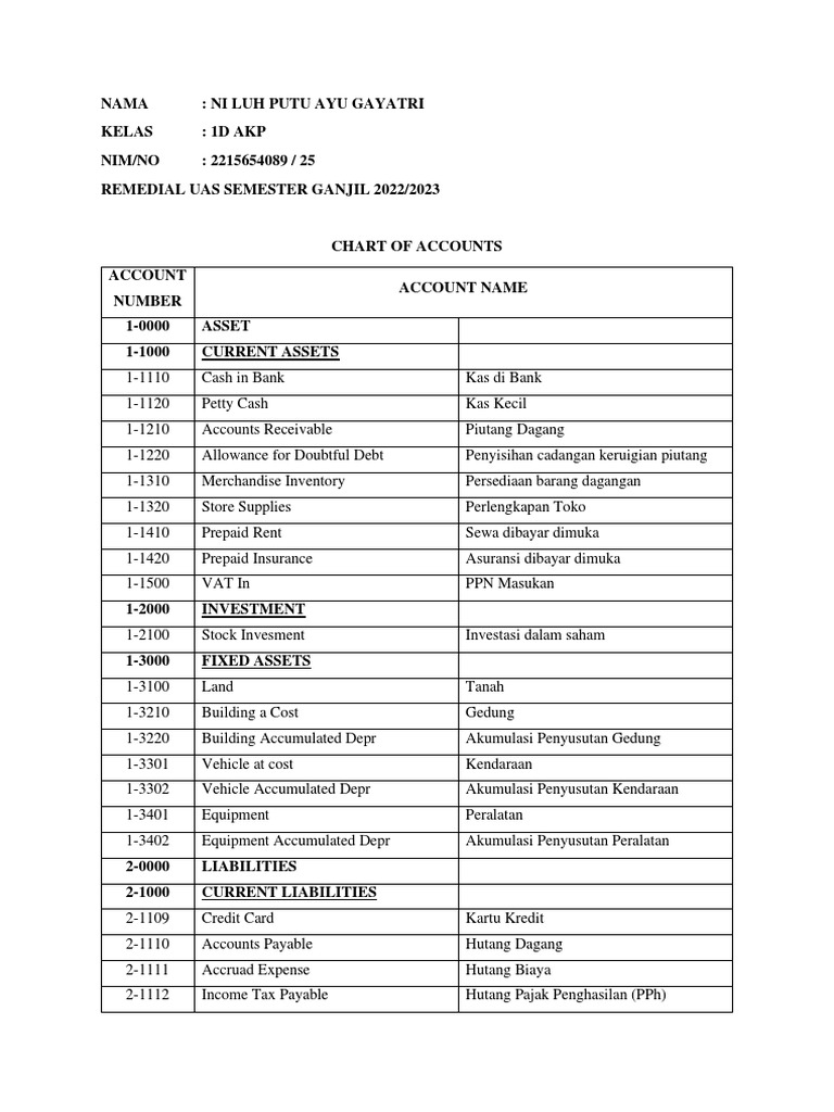 COA | PDF | Expense | Income