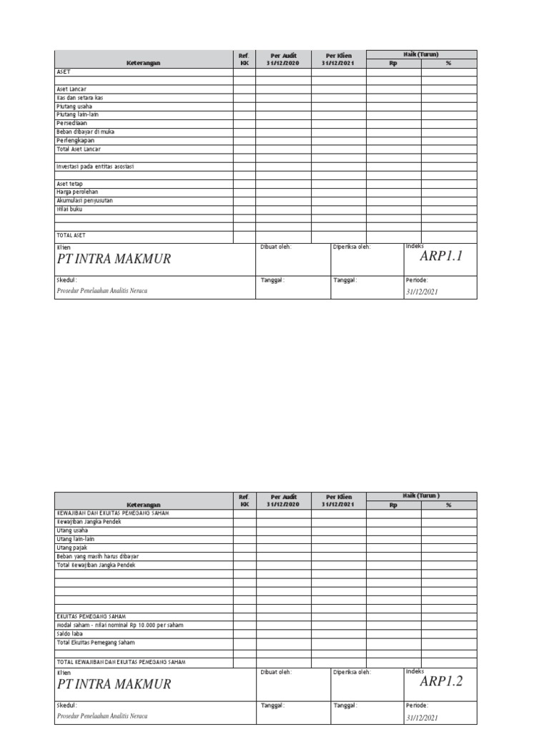 PT Intra Makmur ARP1.1: Keterangan Ref. KK Per Audit 31/12/2020 Per Klien 31/12/2021 Naik (Turun ...