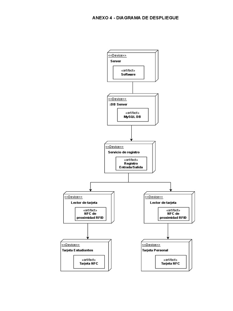Anexo 4 - Diagrama de Despliegue | PDF