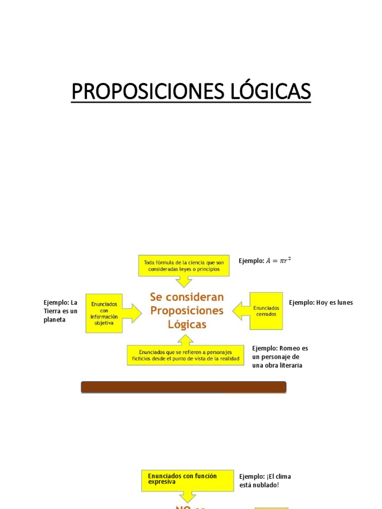 Proposiciones Lógicas | PDF