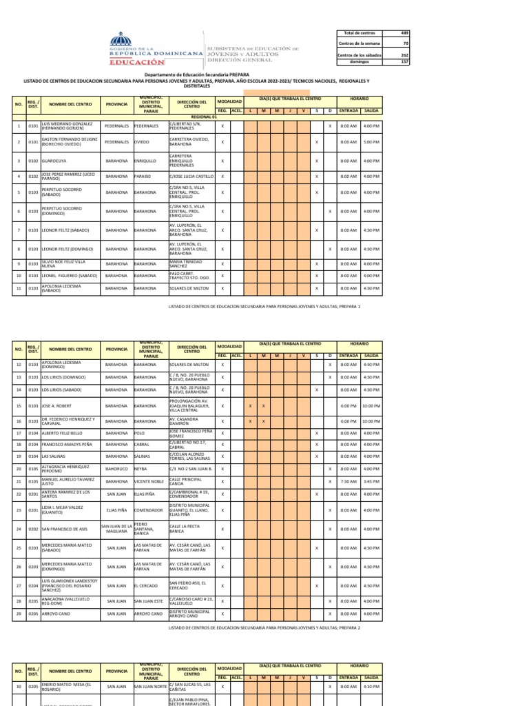 Listado de Centros Prepara Por Dias de Trabajo | Descargar gratis PDF ...