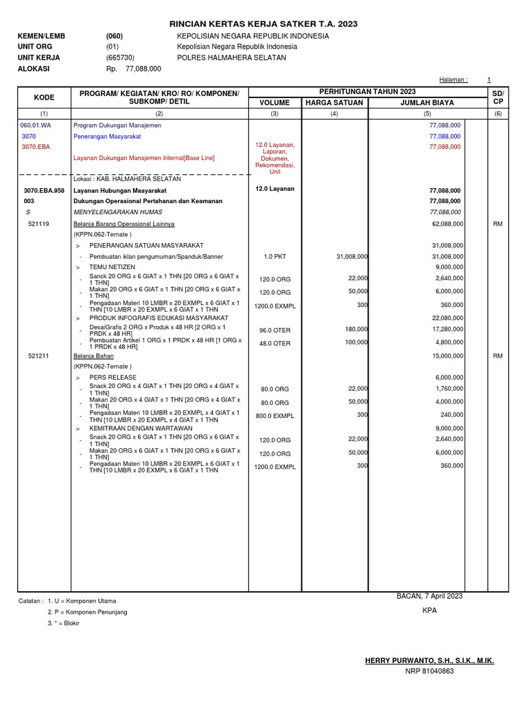 Rincian Kertas Kerja Satker | PDF