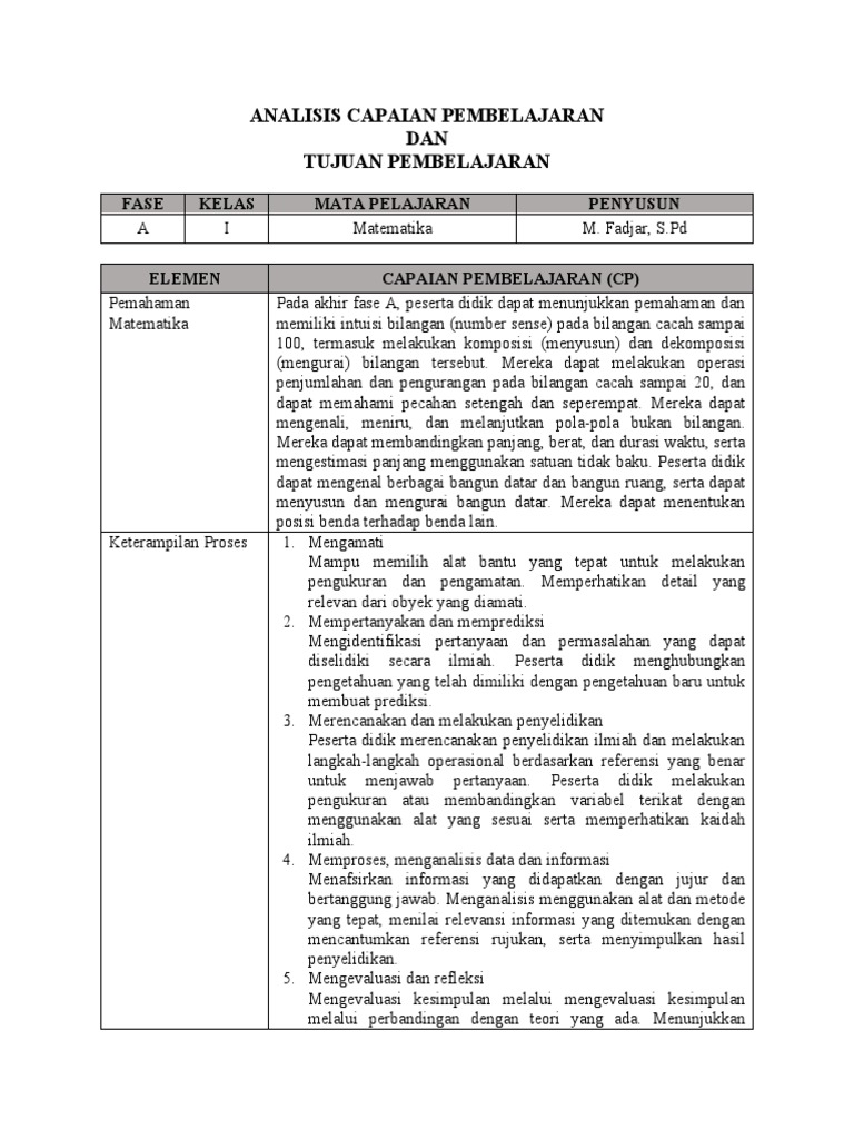 Analisis CP Dan TP - Fase A Matematika | PDF