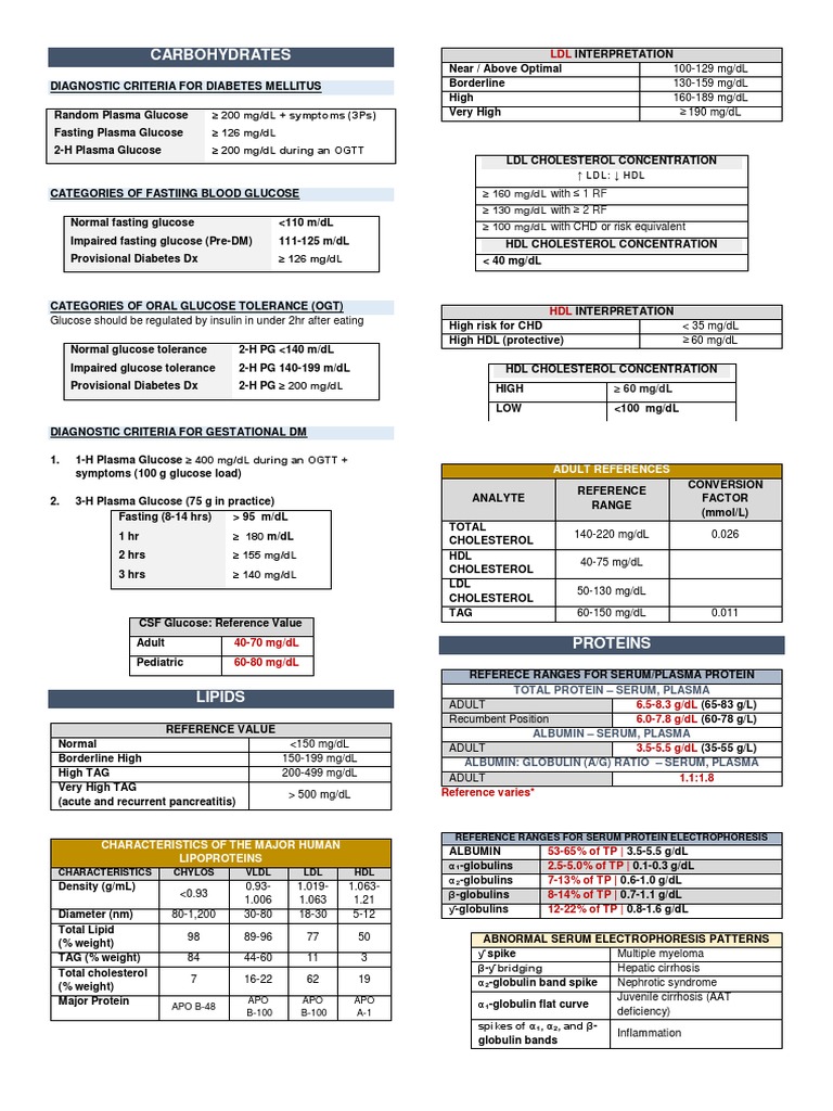 Comprehensive Guide to Diagnostic Criteria, Reference Ranges, and ...