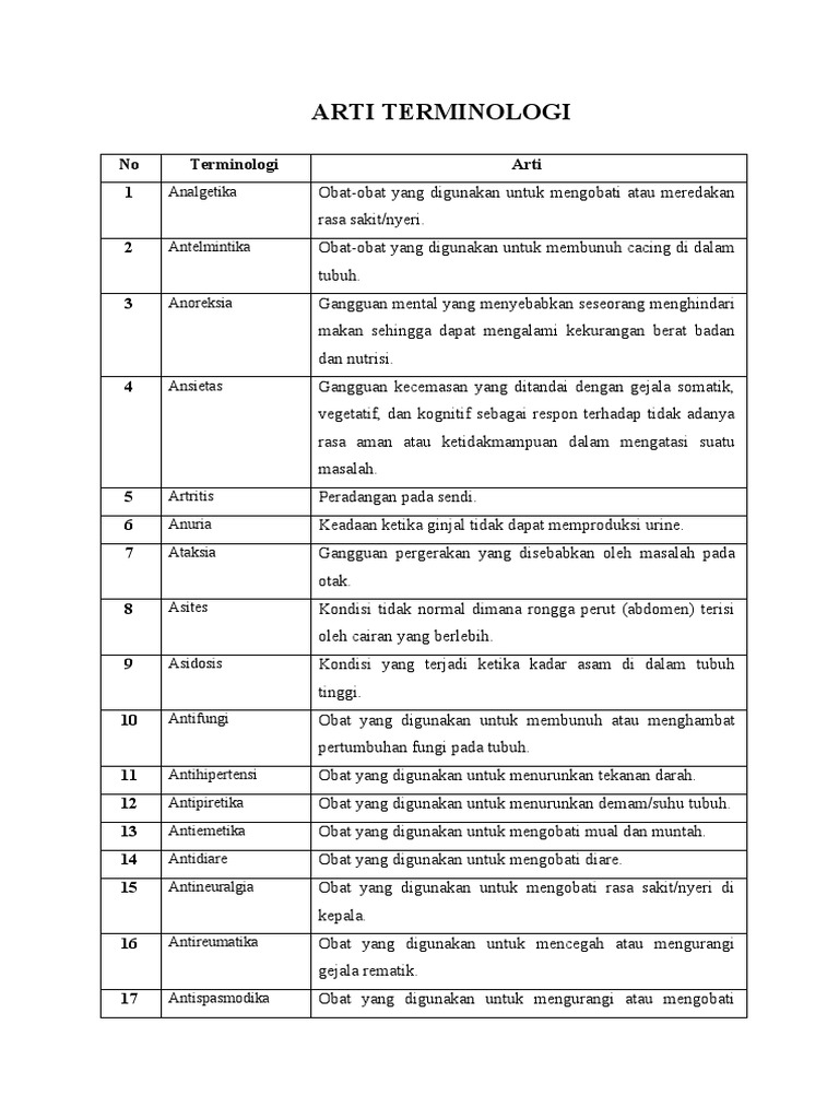 Terminologi Medis dan Obat-obatan | PDF