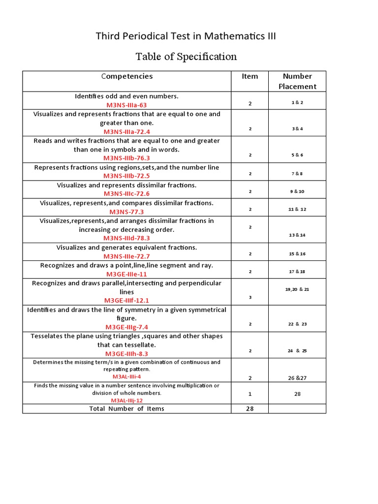 Third Quarter Test in Mathematics 3: Identifying Odd and Even Numbers ...