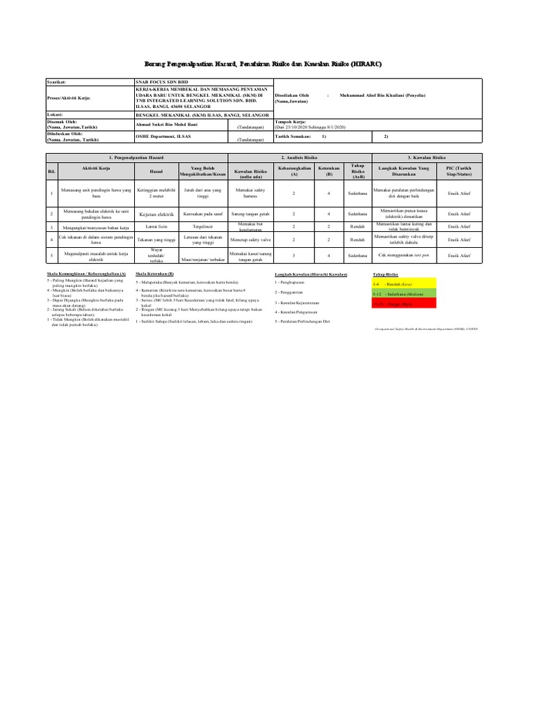 Contoh Hirarc Form TNB Ilsas | PDF