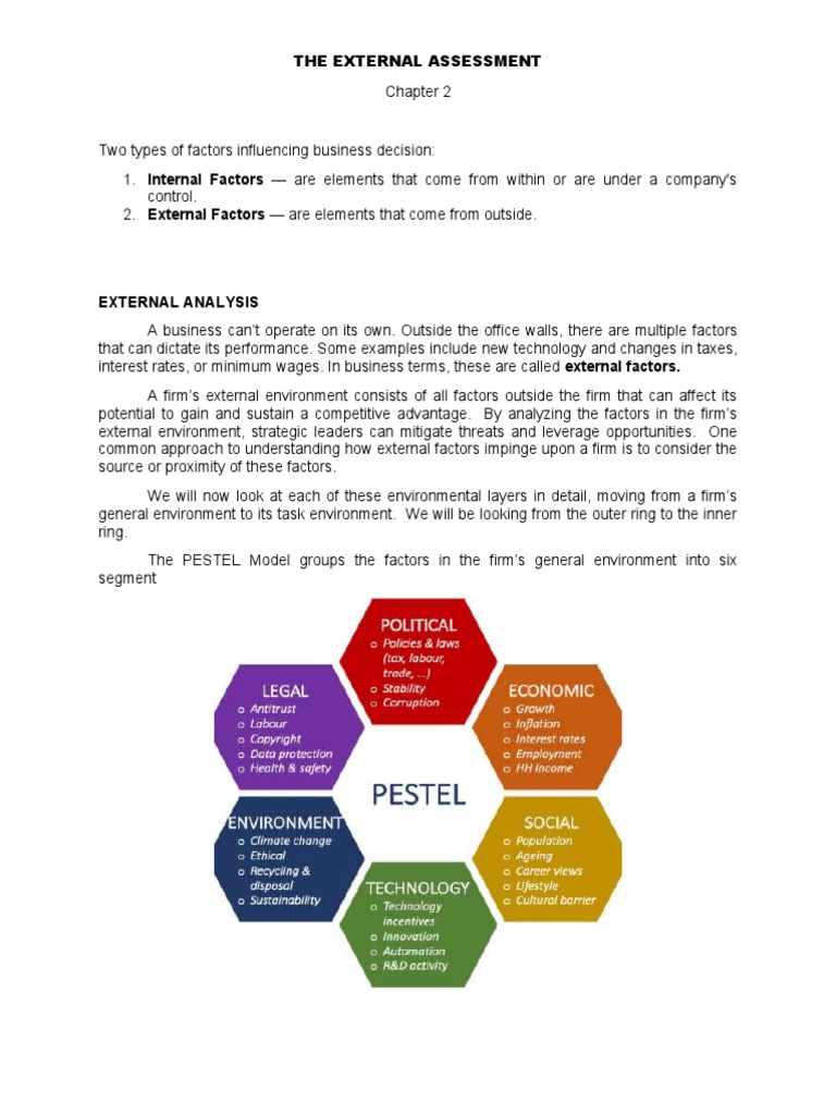 Chapter 2 THE EXTERNAL ASSESSMENT | PDF | Cost Of Living | Taxes