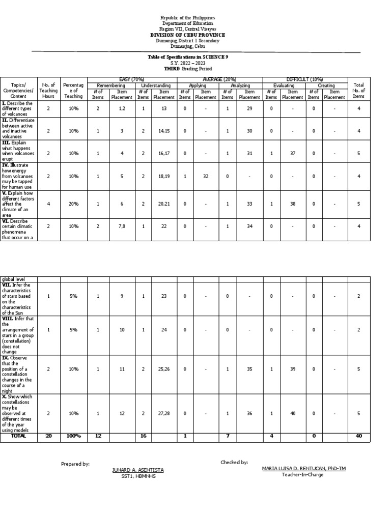 Science 9 Table of Specifications | PDF