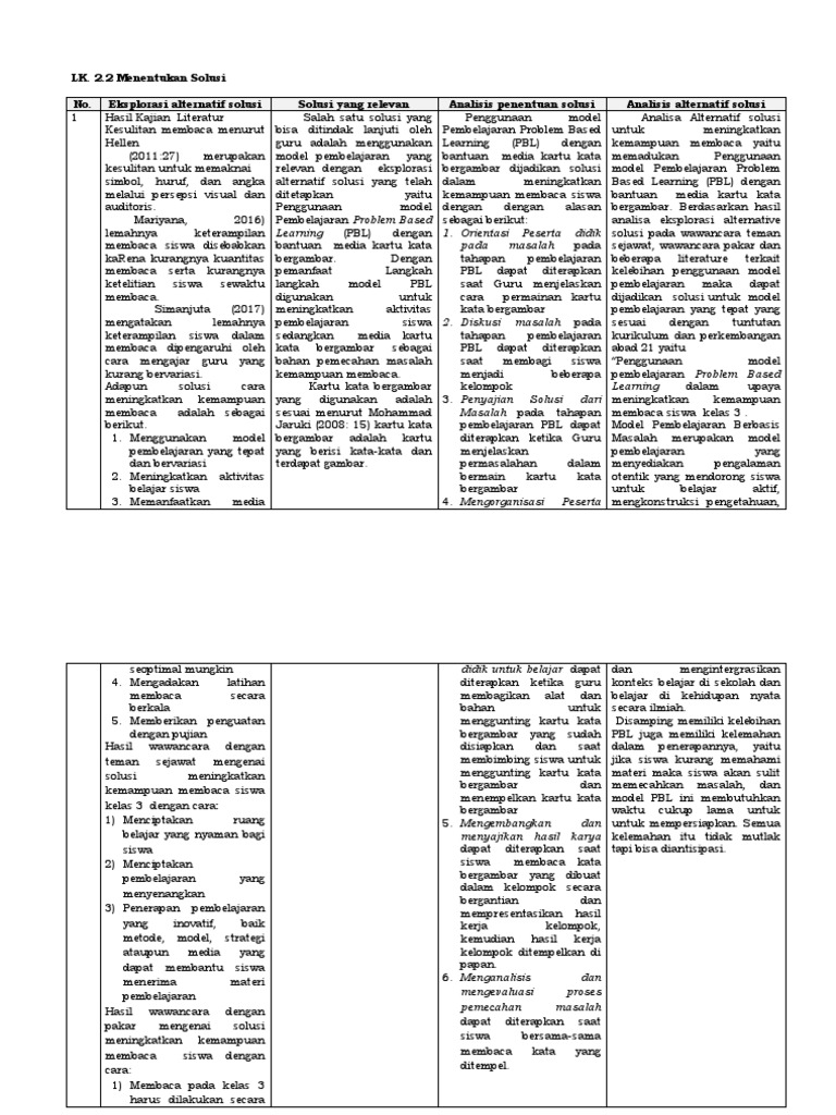LK. 2.2 Menentukan Solusi No. Eksplorasi Alternatif Solusi Solusi Yang Relevan Analisis ...