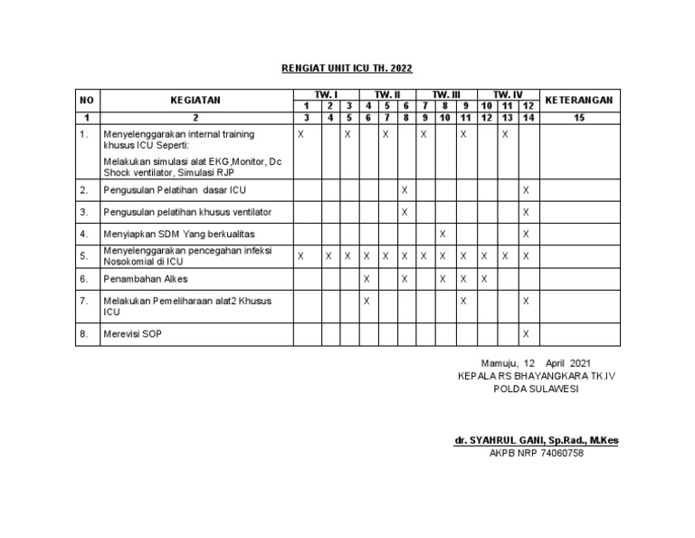 Rengiat Unit Icu 2021 | PDF