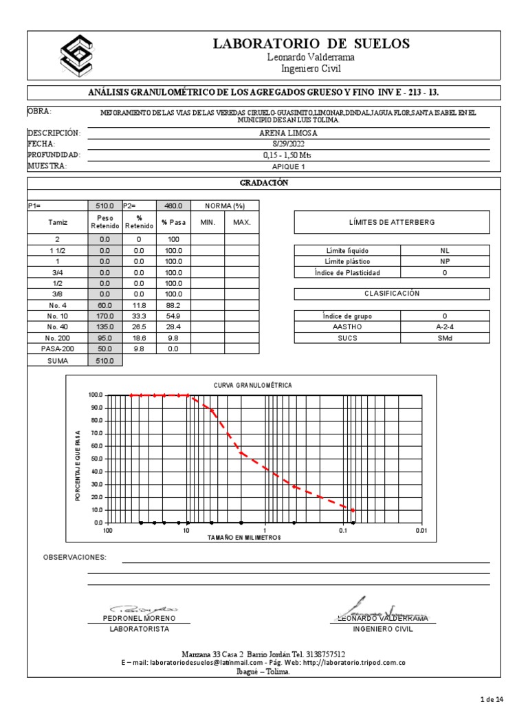 Laboratorio de Suelos: Análisis Granulométrico de Los Agregados Grueso Y Fino Inv E - 213 - 13 ...