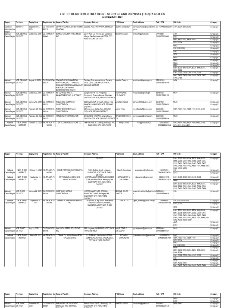 List of Registered Treatment, Storage and Disposal (TSD) Facilities | Download Free PDF | Metro ...