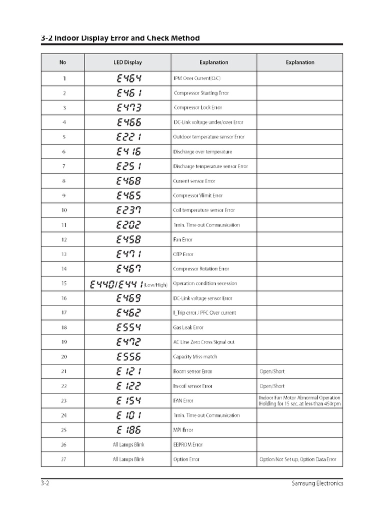 Código Errores AQV12 | PDF