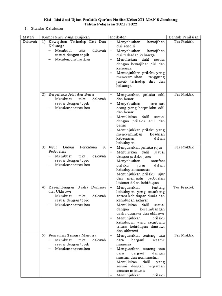 Bu Nunung-Kisi-Kisi Ujian Praktek Qurdis Xii TP.21-22 - Iik, 12-Ips-4 | PDF