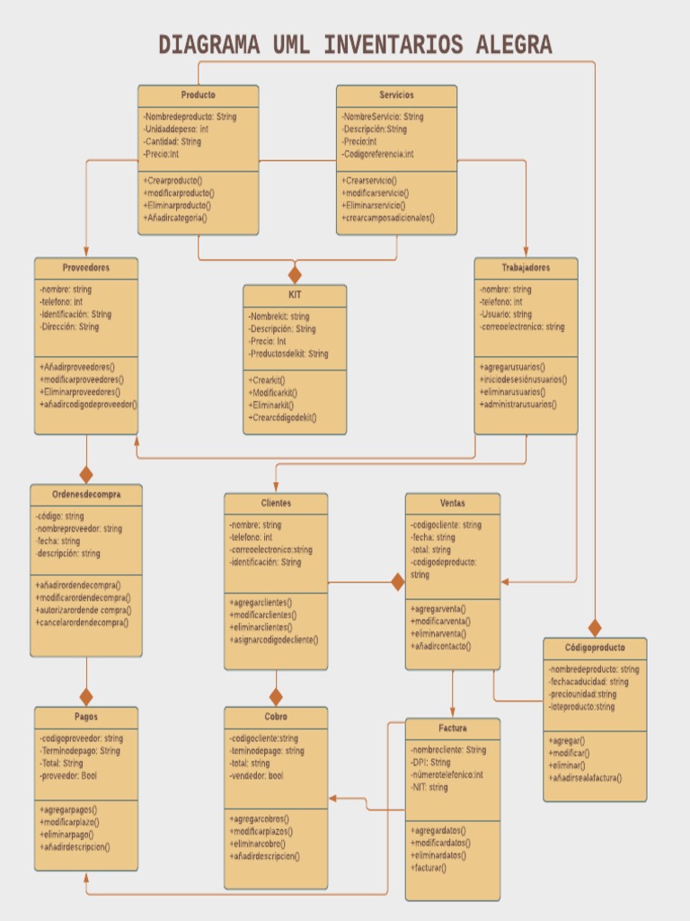 Diagramas de Clases UML Alegra | PDF | Business