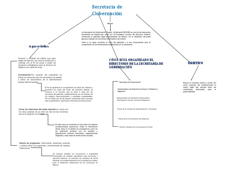 Mapa de Secretaria de Gobierno | PDF | Gobierno | Gobernancia