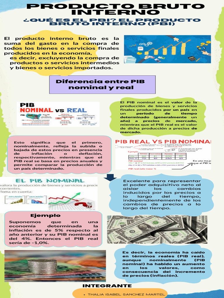 Infografía Macroeconomia | PDF