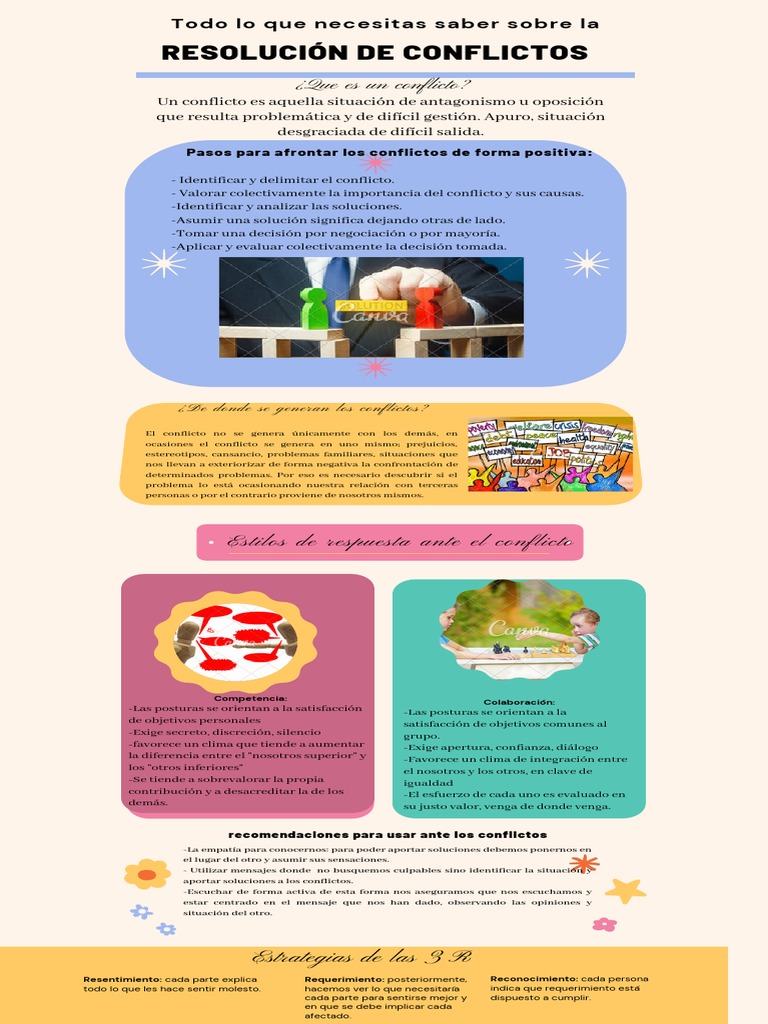 Infografía Resolución de Conflictos Lina Prado | PDF | Ciencias del comportamiento | Cognición