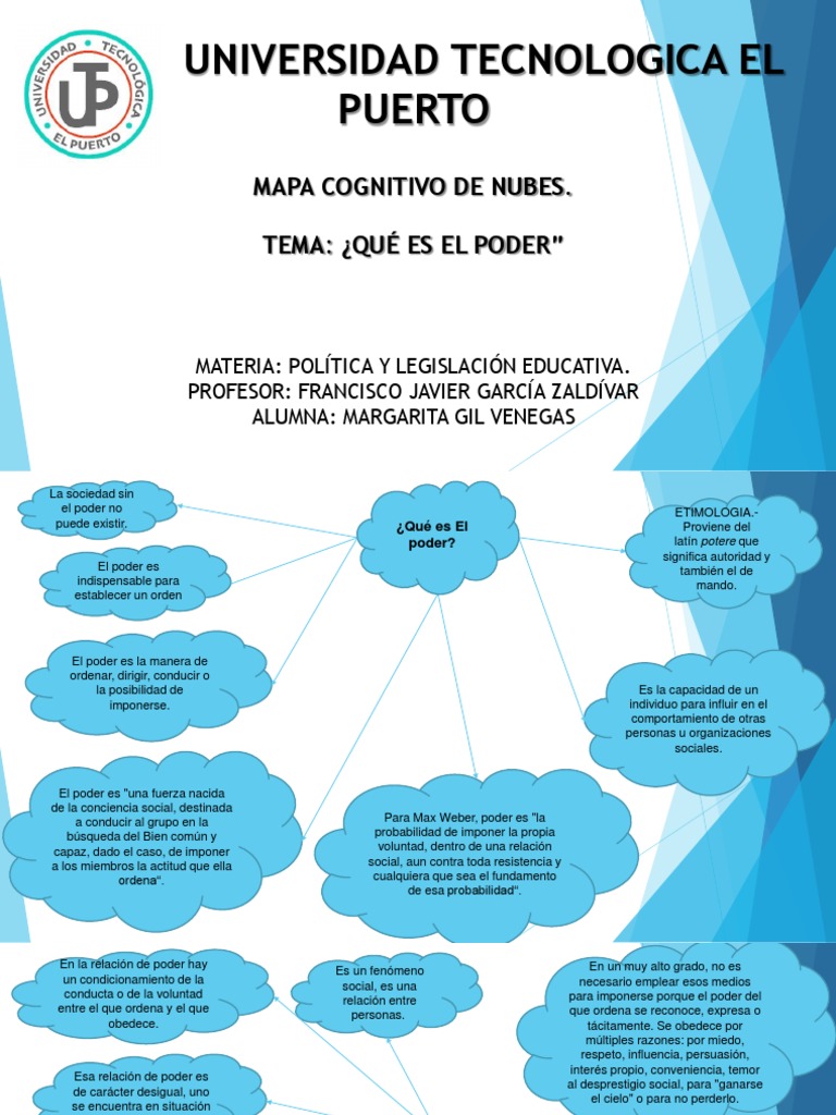 Mapa Conceptual Nubes Elpoder | PDF | Ideologías | Sociedad
