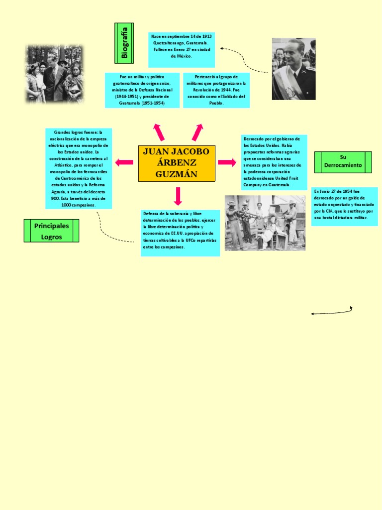 Jacobo Árbenz | PDF | Guatemala | Gobierno