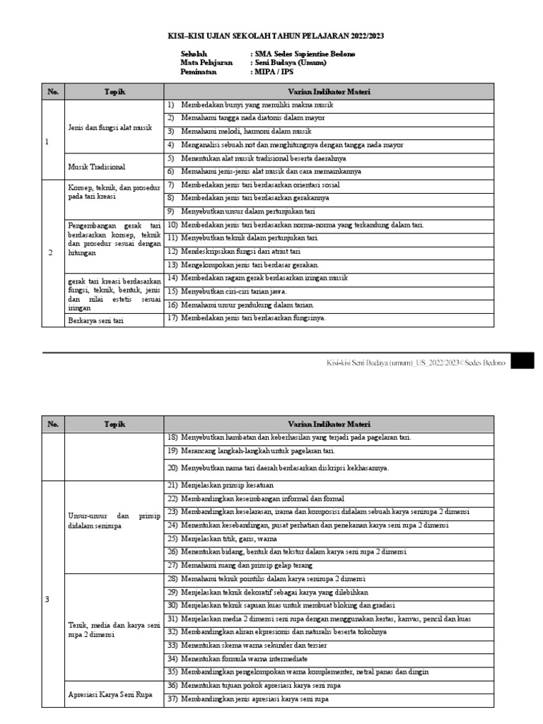 Kisi-Kisi Seni Budaya | PDF