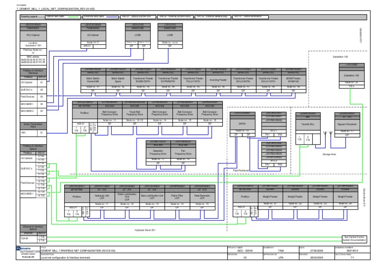 Visio-7 - Cement - Mill - 1 - Local - Net - Configuration - Rev 03 ...