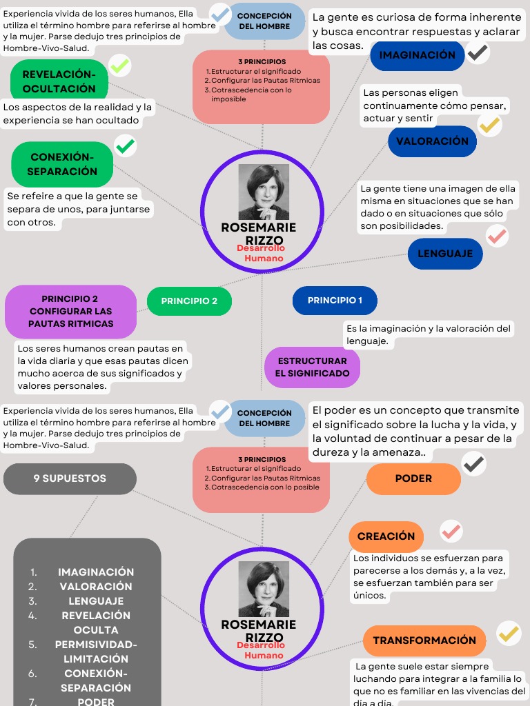 Rosemarie Rizzo - Desarrollo Humano | PDF | Experiencia | Imaginación