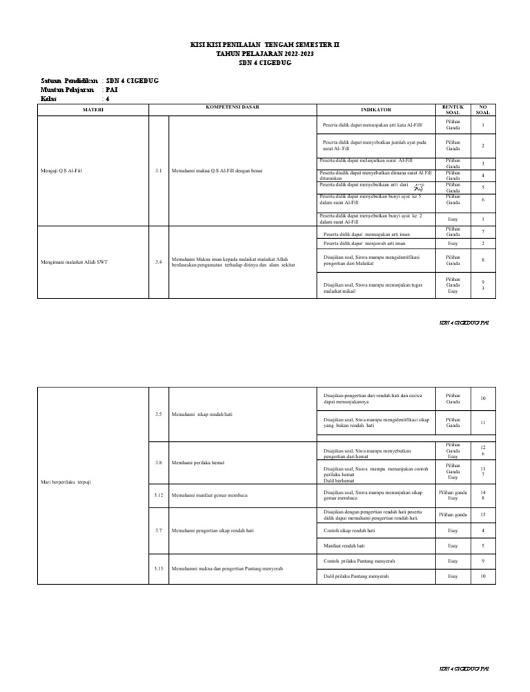 Kisi Kisi Soal Pts Genap 4 PAI | PDF