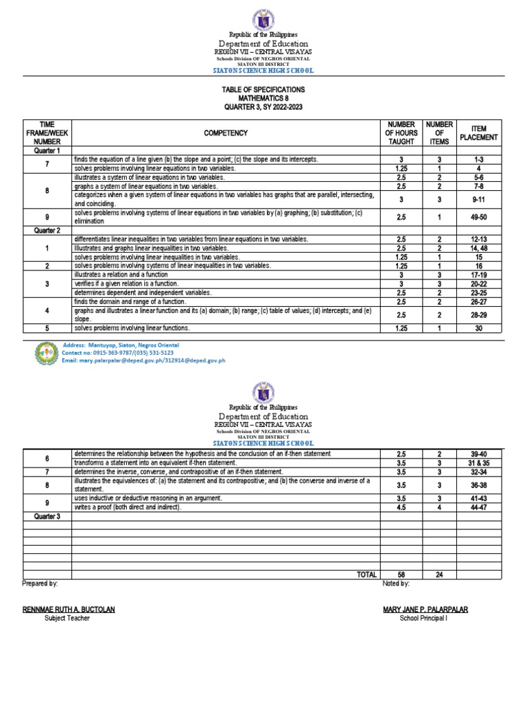 Math 8 Quarter 3 Specs - Siaton School | PDF | Variable (Mathematics ...