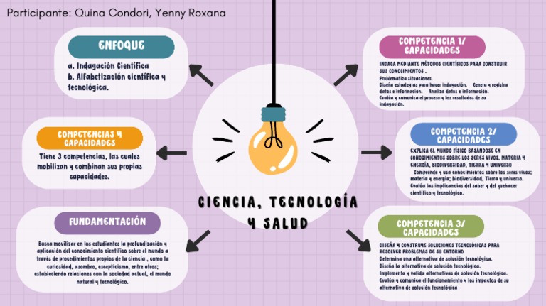 Enfoque: Ciencia, Tecnología Ciencia, Tecnología Y Salud Y Salud | PDF ...