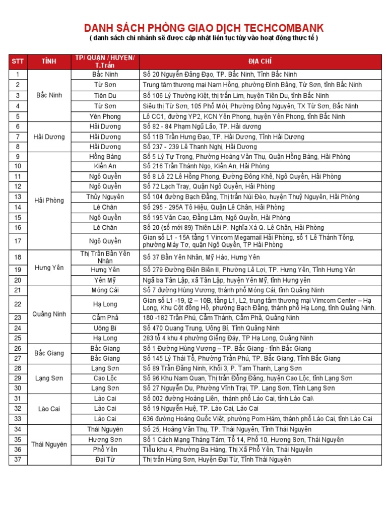 DS Phong Giao Dich Techcombank | PDF