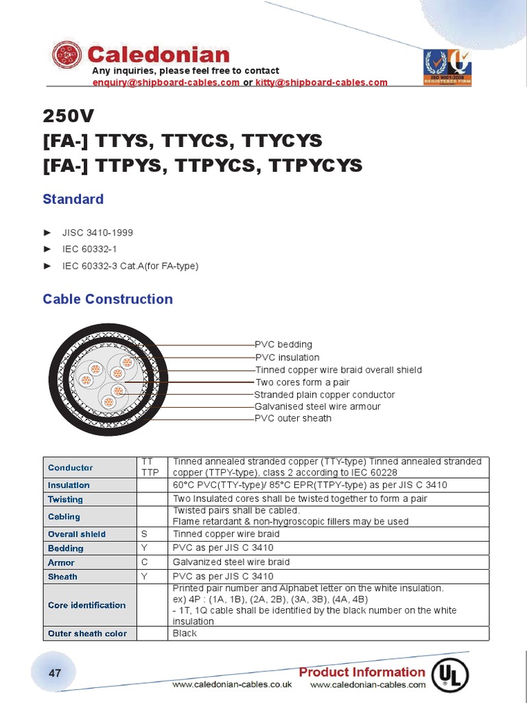 (Fa-) Ttys, Ttycs, Ttycys (Fa-) Ttpys, Ttpycs, Ttpycys | PDF | Wire ...