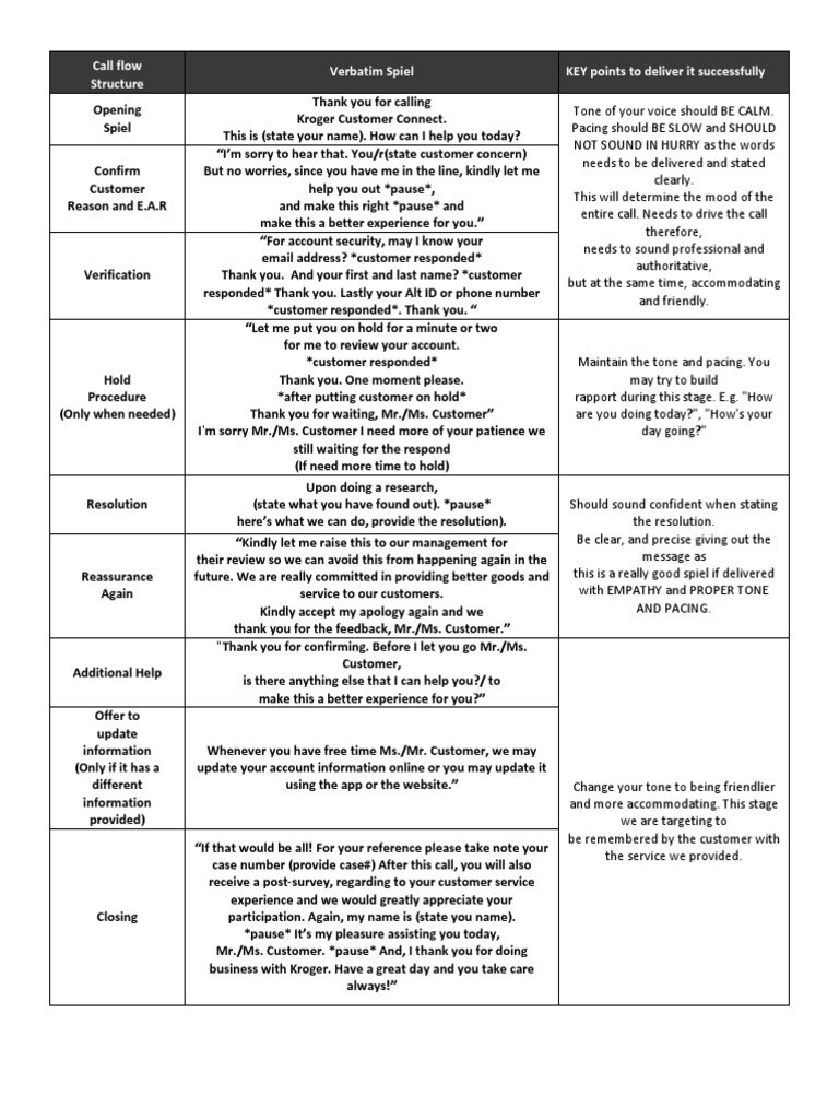 Call Flow Structure Verbatim Spiel KEY Points To Deliver It ...