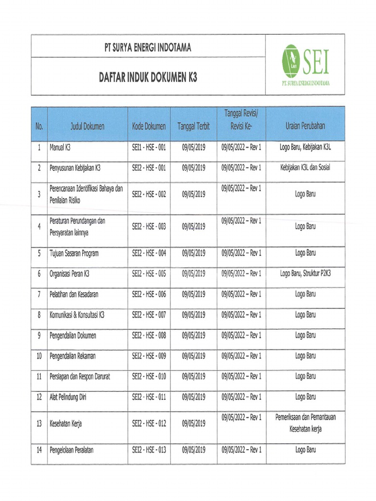Daftar Induk Dokumen K3 | PDF