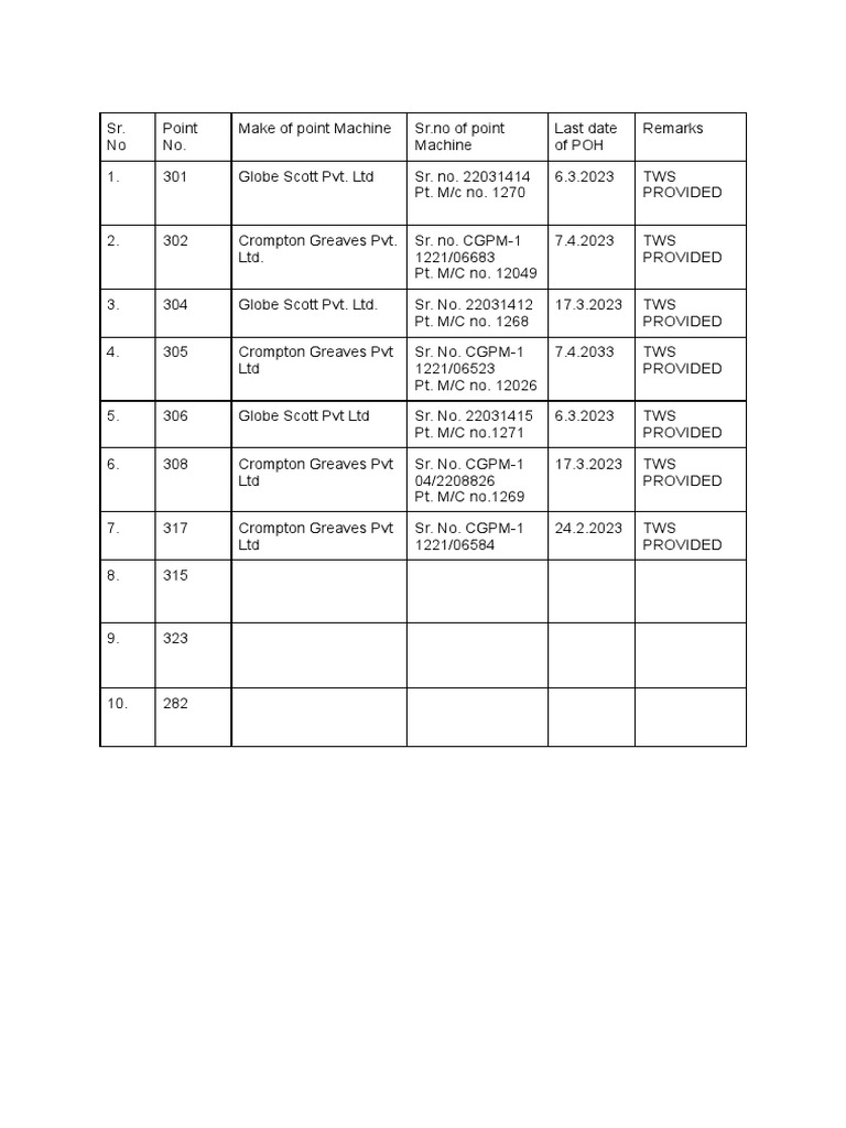 TWS Installation | PDF