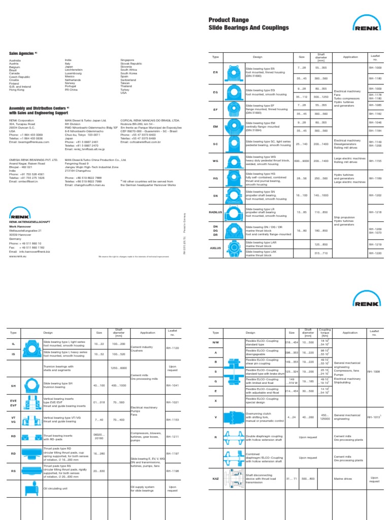 Renk Bearings Range | PDF | Bearing (Mechanical) | Manufactured Goods