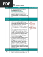GTPA Exemplar | PDF | Educational Assessment | Learning