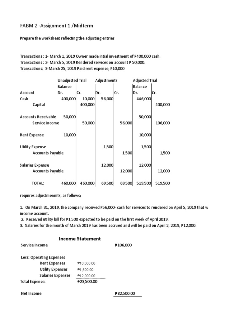 Excel Assignment 1 FABM | PDF | Expense | Equity (Finance)