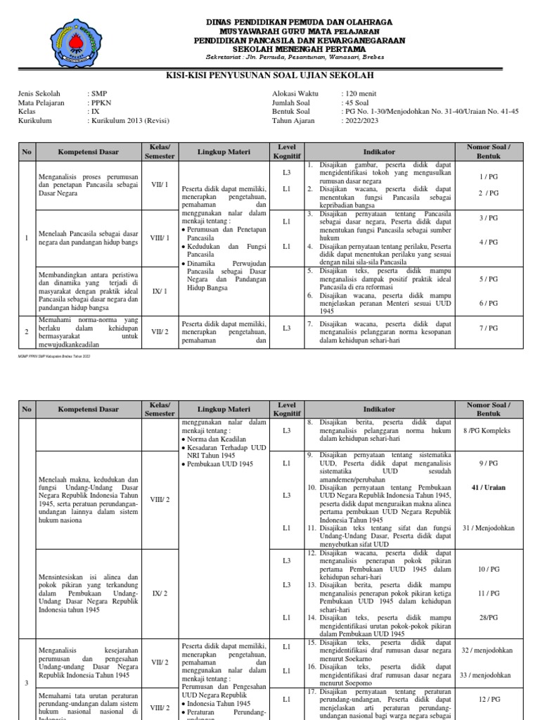 Kisi Kisi Us PPKN SMP 2022-2023 | PDF