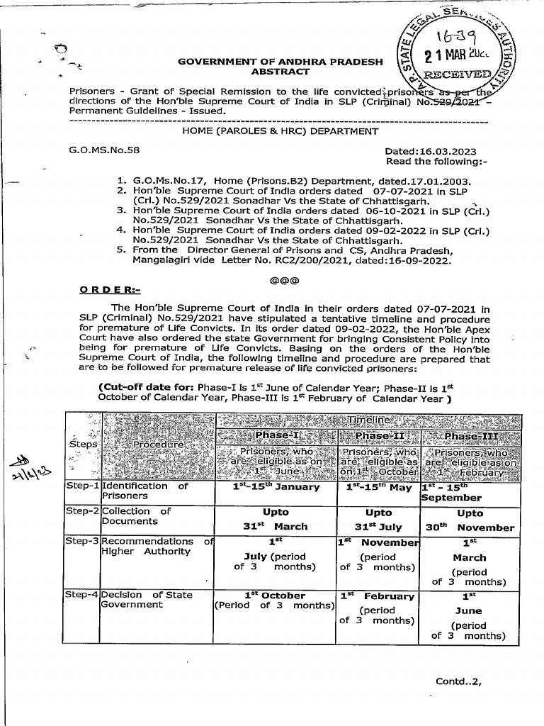 G.O.MS - No. 58 | PDF